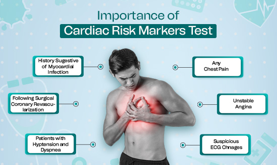 Thyrocares Jaanch - Cardiac Risk Markers Advanced | 6 Tests | 55% Off ...